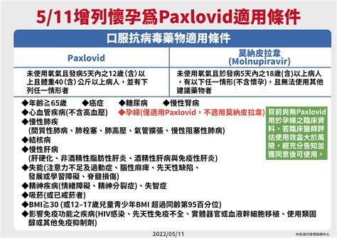 染疫重症風險高！指揮中心：即起「懷孕」增列口服藥適用條件 Ettoday生活新聞 Ettoday新聞雲