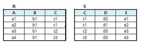 Mysql로 배우는 데이터베이스 개론과 실습 Ch02 관계 데이터 모델 요약 연습문제 Mysql로 배우는 데이터베이스 개론과 실습 Ch02 관계 데이터 모델 요약 연습문제