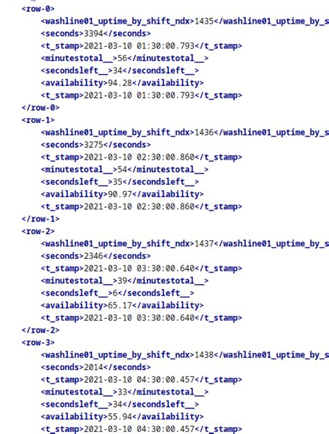 Reporting Module Modifying Timeseries Chart X Axis Ignition