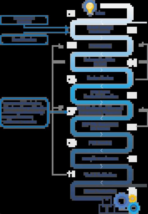 Pcb Design Services Pcb Design Process Pcb Prototyping Process