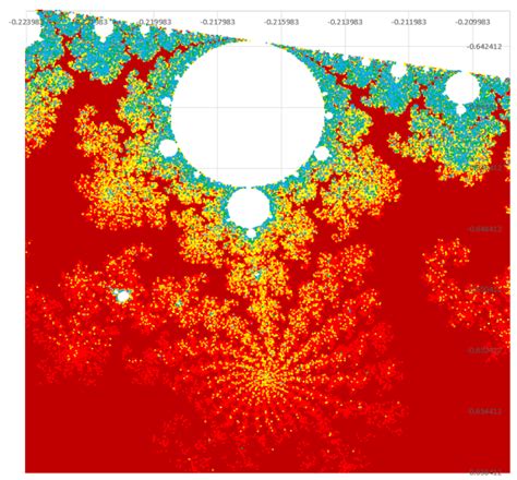 Plotting Mandelbrot Newton Excel Bach Not Just An Excel Blog