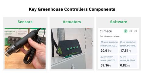 2025 Guide How To Choose Greenhouse Climate Controllers