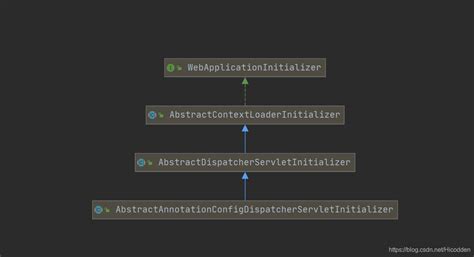 Spring Mvc：使用java配置类的方式来替代webxml文件springmvc 替换webxml库隐的博客 Csdn博客