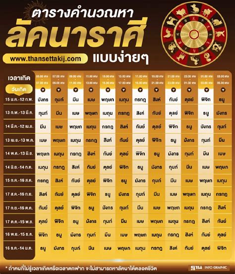 98 วัน ดวงเมืองไทยสะเทือน มฤตยูถอยหลังกลับ