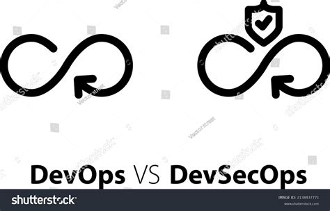 Devsecops Icons Images Stock Photos Vectors Shutterstock