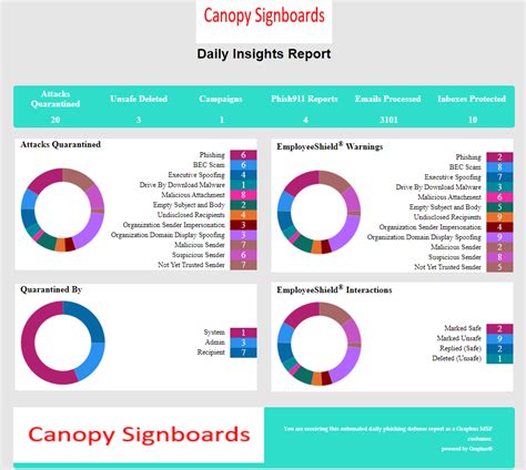 Msp Settings Feature Guide Id Agent