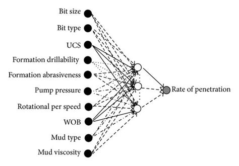 Schematic Of Architecture Of The Elm Network Model Node Number Of The
