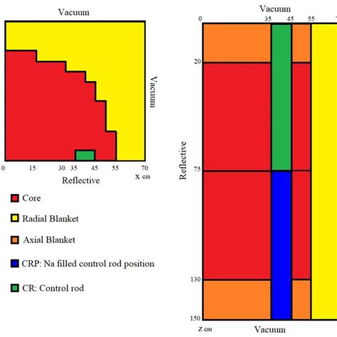 Core Configuration Of Small Fbr Core Download Scientific Diagram