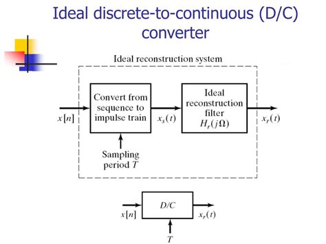 Ppt Discrete Time Processing Of Continuous Time Signals Cf Oppenheim 1999 Powerpoint