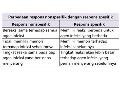 Perbedaan Imunitas Alami Dan Imunitas Adaptif Pdf