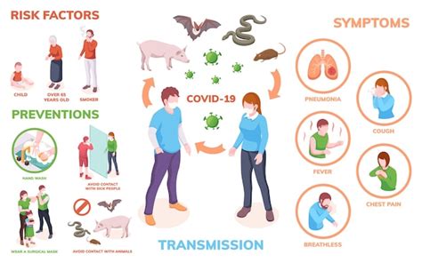 Infografia De Infecção Por Coronavírus Transmissão Sintomas Fatores