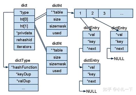 Redis五大基本数据类型之哈希Hash 知乎