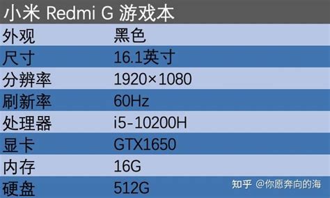 大家有没有4000左右的游戏本啊，推荐一下，我是小白，不怎么懂电脑？ 知乎