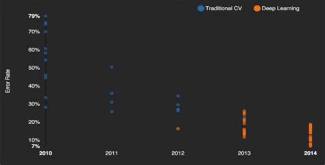 Transfer Learning In Keras Using Inception V3 Sefik Ilkin Serengil