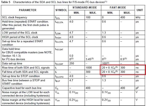 I Have One Questoin About I C Standard Interface Forum Interface TI E E Support Forums