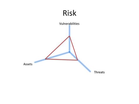 Complexity Of It Security Pdf