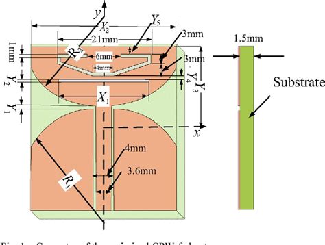 figure 1 from an improved pso algorithm and its application to uwb