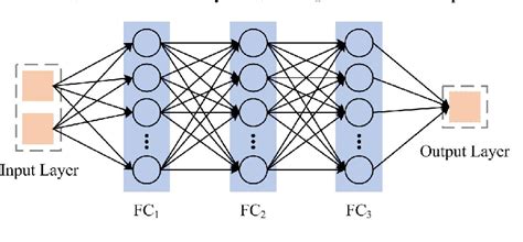 Figure 1 From An Improved Structured Mesh Generation Method Based On