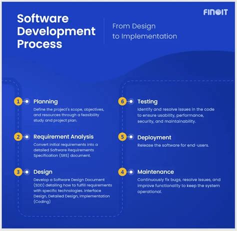 What Is Software A Complete Guide On Computer Software