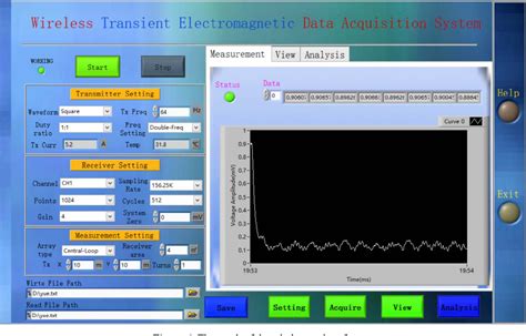 Figure 1 From A Wireless Transient Electromagnetic Data Acquisition System Based On Virtual