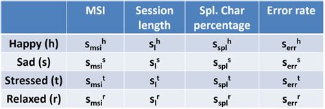 Typing Interaction Profle Download Scientific Diagram