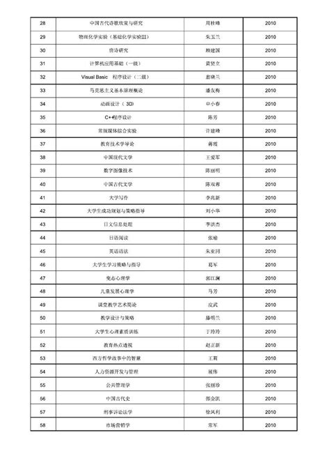 淮阴师范学院网络课程一览表word文档在线阅读与下载无忧文档
