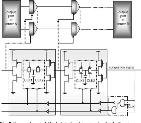 Figure 1 From Low Power Low Area Network On Chip Architecture Using