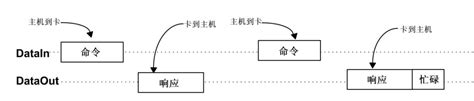 9 sd卡数据读写控制 — [野火]fpga verilog开发实战指南——基于altera ep4ce10 征途mini开发板 文档