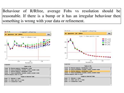 Ppt Refinement Of Macromolecular Structures Using Refmac5 Powerpoint