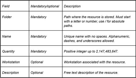 Resources In Hcl Universal Orchestrator Workload Automation Community