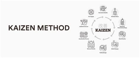 How To Apply The Kaizen Method To Your Business Conversion Agency