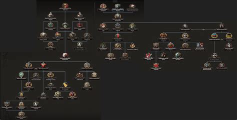 New Ottoman Focus Tree Pieced Together From The Screenshots Of Progress