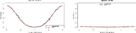 Figure 1 From Introducing A Cross Variance Concept And Its Application
