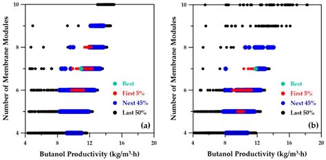 Applied Sciences Free Full Text Artificial Neural Networks As Metamodels For The