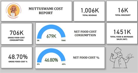 make insightful dashboards from your excel reports by gogetassj5 fiverr