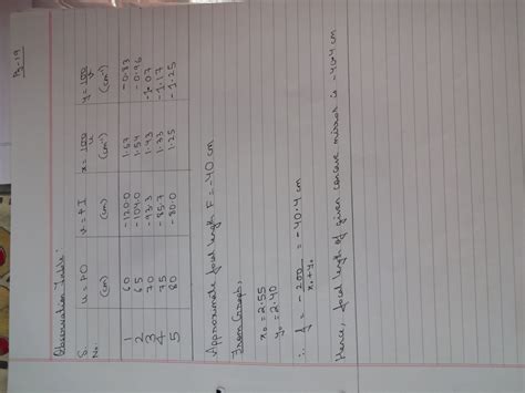 class 12 science practical readings and projects class 12 isc physics