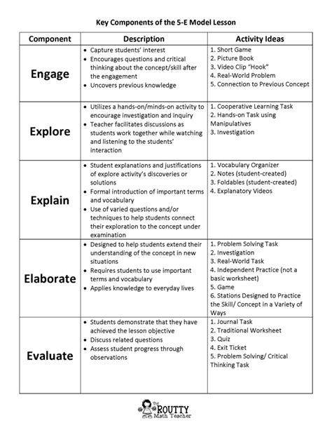 5es Lesson Plan In Mathematics
