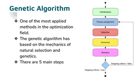 Cost Optimization Algorithm Comparison For Fresh Crop Transportation In