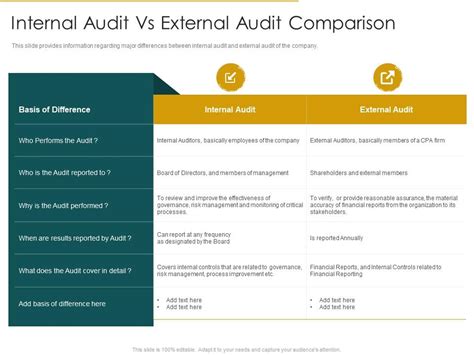 Internal Audit Vs External Audit Top 7 Best Differenc Vrogue Co