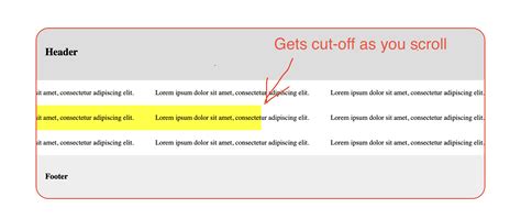 Html How Do Make Sure Background Color Covers The Entire Width Of Scrollable Element Not Just