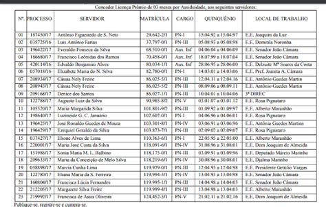 3ª Direc LicenÇas PrÊmios Concedidas Pelo Governo Do Rn