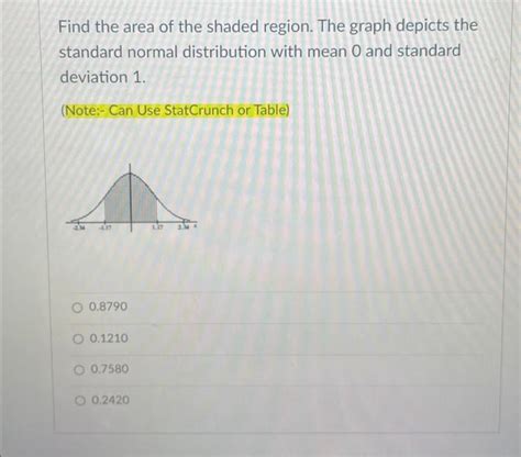 Solved Find The Area Of The Shaded Region The Graph Depicts