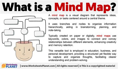 What Is A Mind Map Definition Of Mind Map