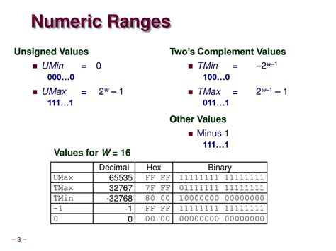 integers topics numeric encodings programming implications ppt download