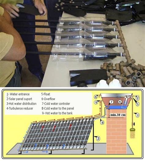 Calentador Solar De Agua Casero Con Botellas De Gaseosa Calentador