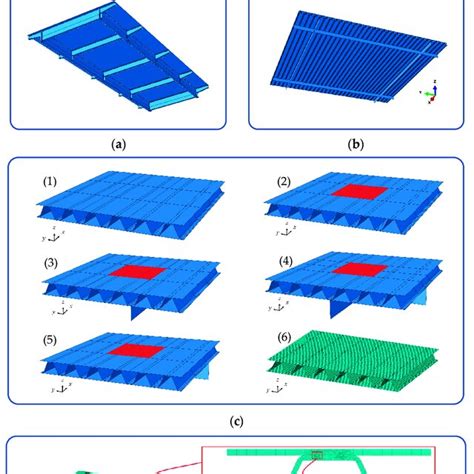 Illustrative Overview Of Different Considered Modelling Approaches
