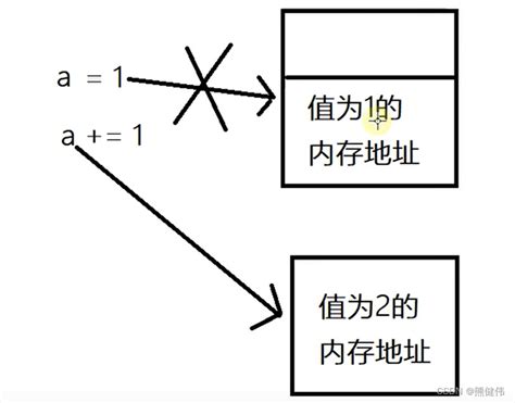 Python语言基础 python基础语言 CSDN博客