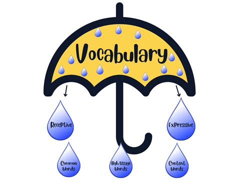 Vocabulary Literacy Cranston Public School District