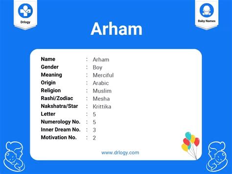 Arham Name Meaning Origin Numerology And Popularity Drlogy
