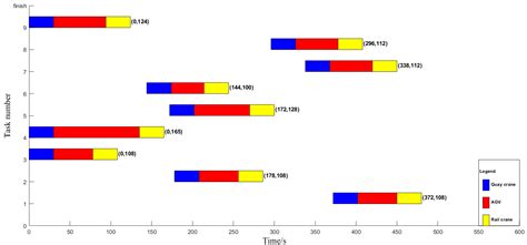 Jmse Free Full Text A Hybrid Dynamic Method For Conflict Free